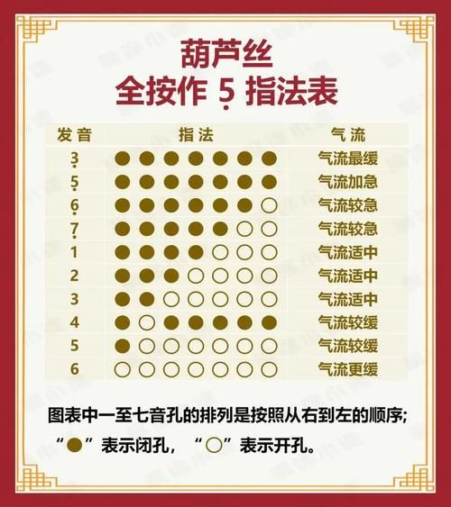 葫芦丝指法入门_葫芦丝指法表怎么看-第1张图片-山城妙识
