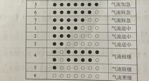 葫芦丝指法入门_葫芦丝指法表怎么看-第2张图片-山城妙识