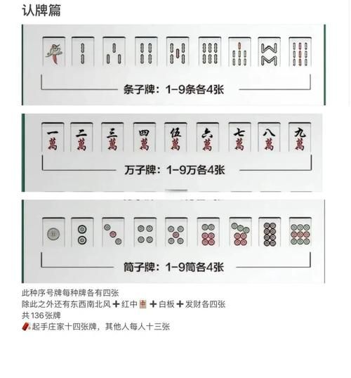 麻将怎么玩儿_麻将规则详解-第2张图片-山城妙识