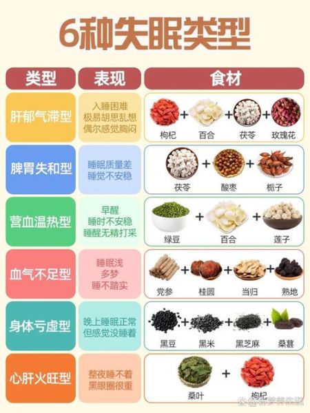 长期失眠吃什么好_晚上总是睡不着吃什么-第2张图片-山城妙识