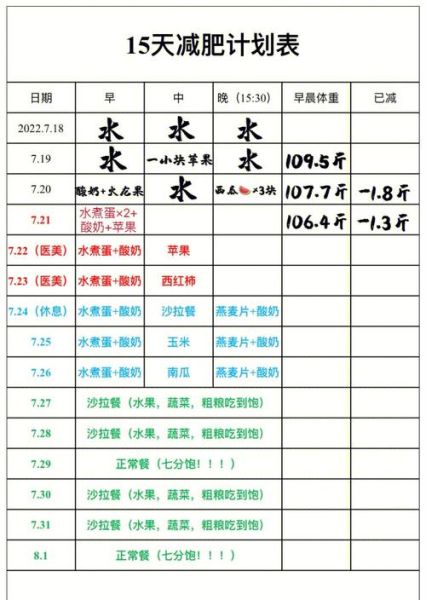 如何制定减肥计划表_减肥计划表怎么做-第3张图片-山城妙识
