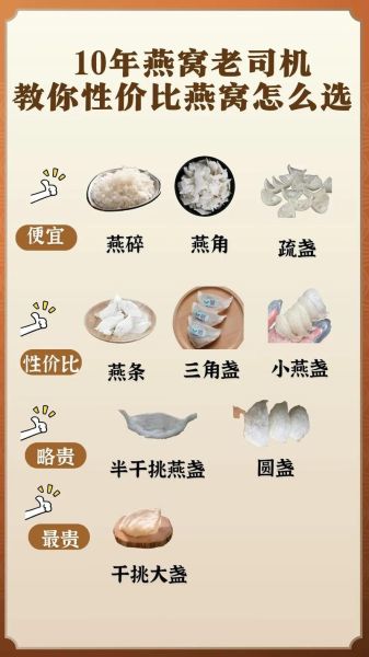 燕窝怎么炖才营养_孕妇吃燕窝的禁忌-第2张图片-山城妙识