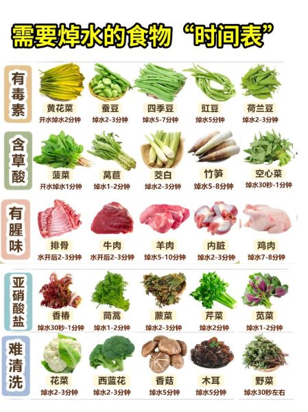 焯水是什么意思_焯水的作用有哪些-第3张图片-山城妙识