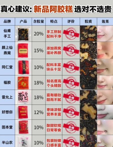 阿胶糕哪里买最正宗_如何辨别真假阿胶糕-第1张图片-山城妙识