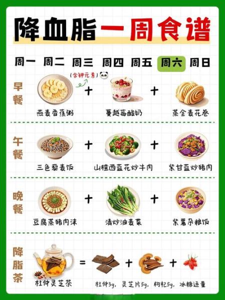 降血脂一日三餐吃什么_高血脂饮食食谱-第2张图片-山城妙识