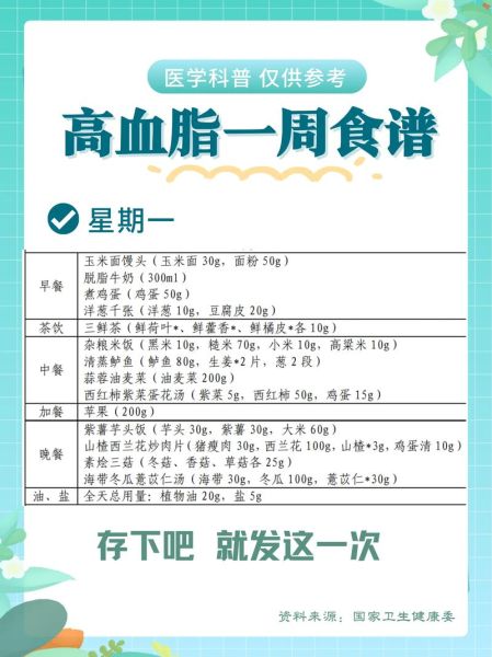 降血脂一日三餐吃什么_高血脂饮食食谱-第3张图片-山城妙识