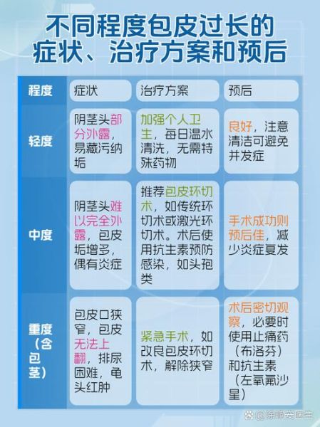 儿童包茎手术最佳年龄_几岁做最合适-第2张图片-山城妙识
