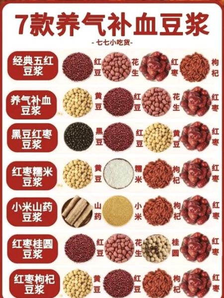 五谷豆浆怎么搭配最好喝_五谷豆浆怎么搭配最有营养-第1张图片-山城妙识