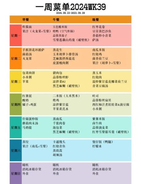 营养餐食谱大全窍门_如何搭配一周不重复-第1张图片-山城妙识
