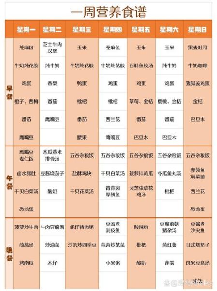 营养餐食谱大全窍门_如何搭配一周不重复-第2张图片-山城妙识