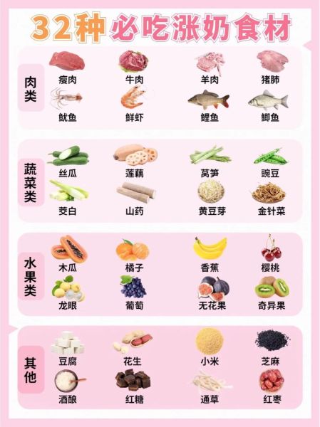 产妇吃什么下奶快又多食谱_哪些食物最有效-第2张图片-山城妙识 产妇吃什么下奶快又多食谱_哪些食物最有效-第2张图片-山城妙识