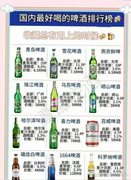 啤酒度数一般多少_常见啤酒酒精度范围-第1张图片-山城妙识