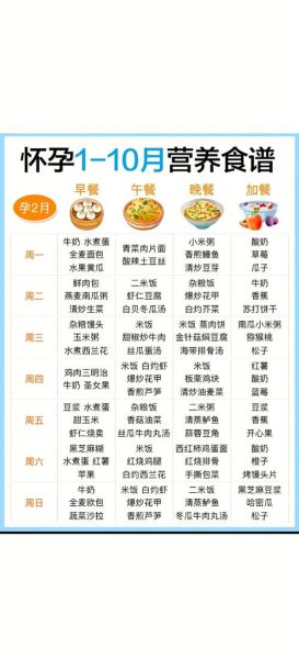 早孕食谱大全及做法窍门_孕早期吃什么好-第3张图片-山城妙识