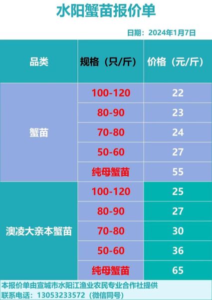 大闸蟹多少钱一斤_2024行情-第3张图片-山城妙识