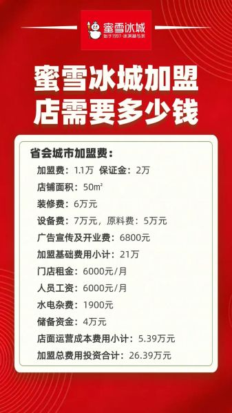 蜜雪冰城2020加盟费多少钱_加盟条件有哪些-第2张图片-山城妙识
