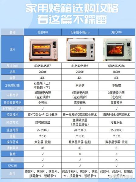 烤箱美的好还是苏泊尔好_家用烤箱怎么选-第2张图片-山城妙识