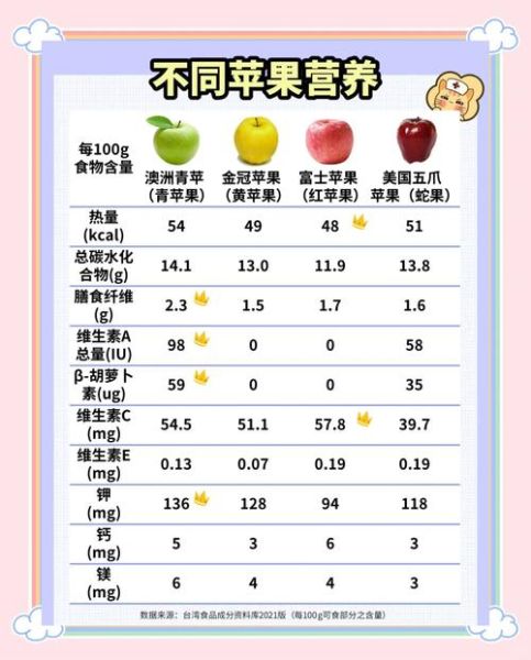 苹果的营养价值_吃苹果能减肥吗-第2张图片-山城妙识