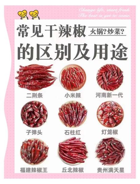 辣椒图片怎么拍_辣椒品种识别方法-第1张图片-山城妙识