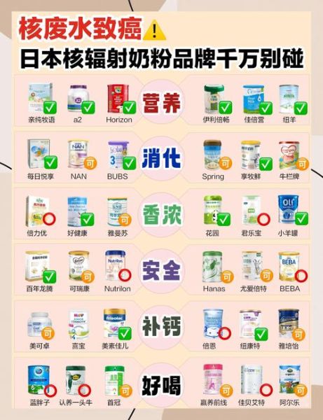 羊奶粉哪个牌子好_羊奶粉怎么选-第3张图片-山城妙识