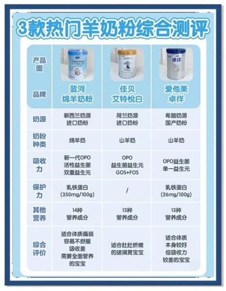 羊奶粉哪个牌子好_羊奶粉怎么选-第2张图片-山城妙识