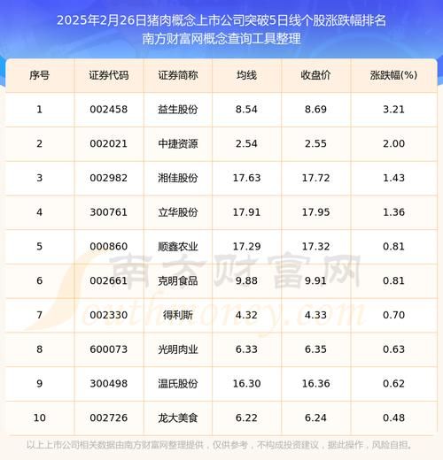 猪肉股票有哪些_猪肉板块龙头股名单-第1张图片-山城妙识 猪肉股票有哪些_猪肉板块龙头股名单-第1张图片-山城妙识