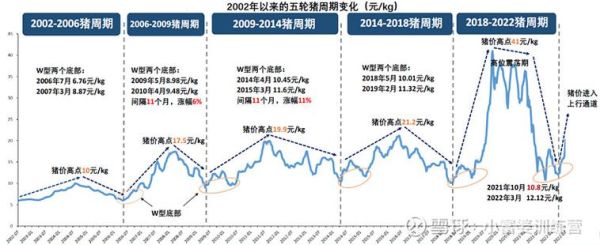 猪肉股票有哪些_猪肉板块龙头股名单-第3张图片-山城妙识 猪肉股票有哪些_猪肉板块龙头股名单-第3张图片-山城妙识