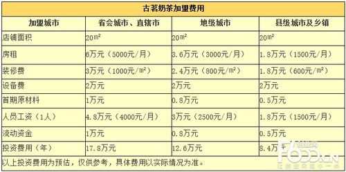 古茗奶茶加盟费多少钱_古茗奶茶官网加盟条件-第1张图片-山城妙识 古茗奶茶加盟费多少钱_古茗奶茶官网加盟条件-第1张图片-山城妙识