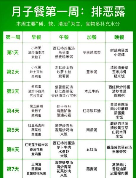 家庭食谱安排表怎么做_一周晚餐吃什么不重复-第1张图片-山城妙识