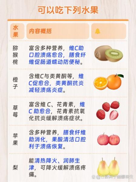 口腔溃疡吃什么水果最管用_哪些水果能快速止痛-第2张图片-山城妙识 口腔溃疡吃什么水果最管用_哪些水果能快速止痛-第2张图片-山城妙识