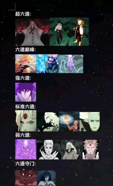 火影忍者最强角色是谁_如何快速提升战力-第1张图片-山城妙识 火影忍者最强角色是谁_如何快速提升战力-第1张图片-山城妙识