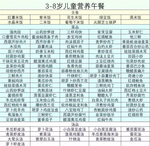 小学生一周食谱怎么搭配_小学生每日三餐吃什么好-第3张图片-山城妙识 小学生一周食谱怎么搭配_小学生每日三餐吃什么好-第3张图片-山城妙识