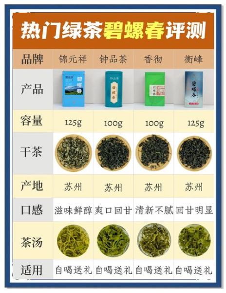 绿茶有哪些种类_龙井碧螺春区别在哪-第3张图片-山城妙识 绿茶有哪些种类_龙井碧螺春区别在哪-第3张图片-山城妙识
