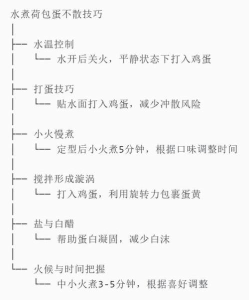怎样煮荷包蛋不散_荷包蛋怎么煮才完整-第1张图片-山城妙识 怎样煮荷包蛋不散_荷包蛋怎么煮才完整-第1张图片-山城妙识