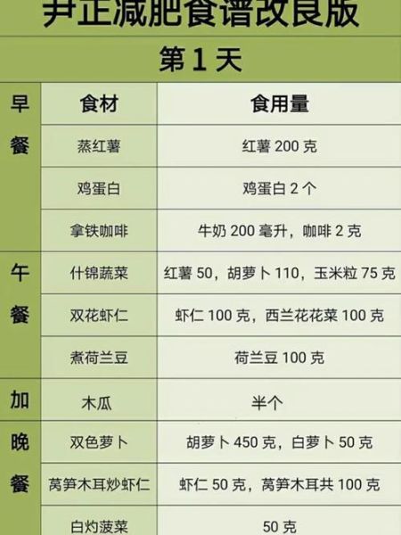 营养师方可七日减肥食谱_真的有用吗-第1张图片-山城妙识