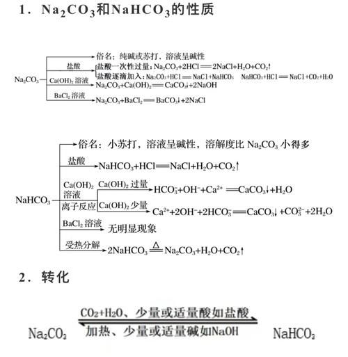 碳酸钠是酸性还是碱性_碳酸钠溶液pH值是多少-第3张图片-山城妙识 碳酸钠是酸性还是碱性_碳酸钠溶液pH值是多少-第3张图片-山城妙识