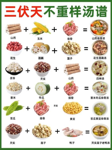 家常汤类大全_汤的做法有哪些-第3张图片-山城妙识 家常汤类大全_汤的做法有哪些-第3张图片-山城妙识