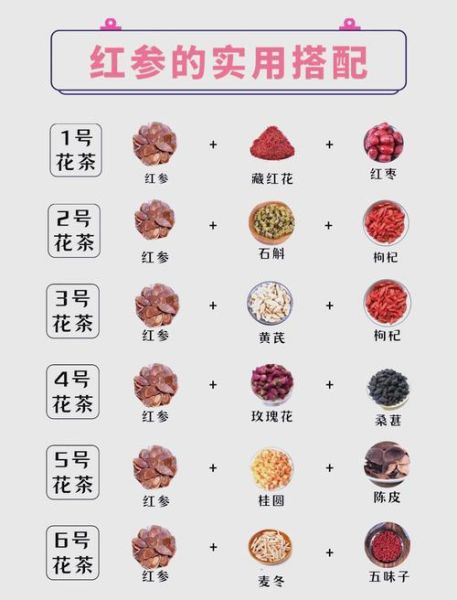 红参的功效与作用吃法用量_红参一天吃多少合适-第1张图片-山城妙识