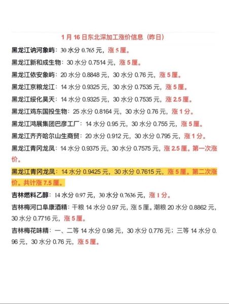 玉米价格今日多少钱一斤_玉米价格还会涨吗-第3张图片-山城妙识 玉米价格今日多少钱一斤_玉米价格还会涨吗-第3张图片-山城妙识