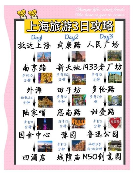 上海旅游攻略_上海三日游最佳路线-第2张图片-山城妙识