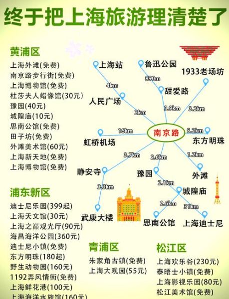 上海旅游攻略_上海三日游最佳路线-第1张图片-山城妙识