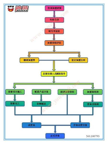 想开麻辣烫店怎么起步_麻辣烫开店流程-第1张图片-山城妙识