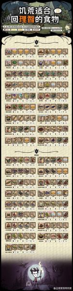 饥荒食谱图表2021_饥荒怎么做饭最划算-第2张图片-山城妙识