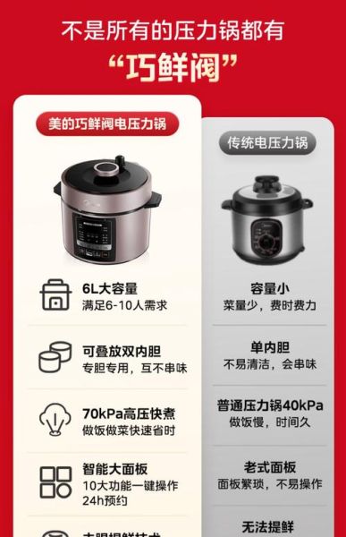 美的电饭压力锅哪款好_美的电饭压力锅价格区间-第1张图片-山城妙识 美的电饭压力锅哪款好_美的电饭压力锅价格区间-第1张图片-山城妙识