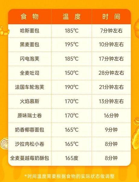 烤饼干烤箱温度_烤饼干烤箱预热多久-第3张图片-山城妙识