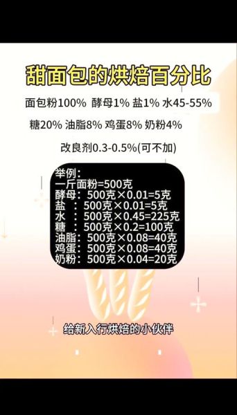 面包的配料最佳比例_面包配方比例怎么调-第1张图片-山城妙识 面包的配料最佳比例_面包配方比例怎么调-第1张图片-山城妙识