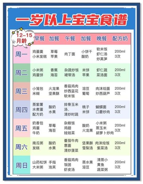 1岁宝宝辅食吃什么_2岁宝宝辅食怎么做-第1张图片-山城妙识