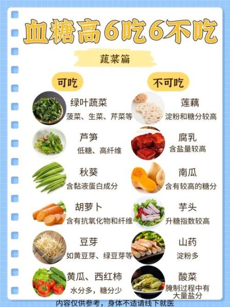 高血糖吃什么食物好_高血糖饮食禁忌有哪些-第1张图片-山城妙识