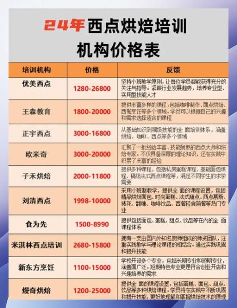 烘焙蛋糕培训班学费多少钱_烘焙蛋糕培训班学费贵吗-第2张图片-山城妙识