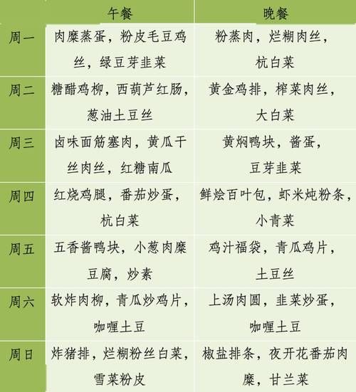 100人食堂一周菜谱怎么搭配_一周菜谱如何不重样-第2张图片-山城妙识