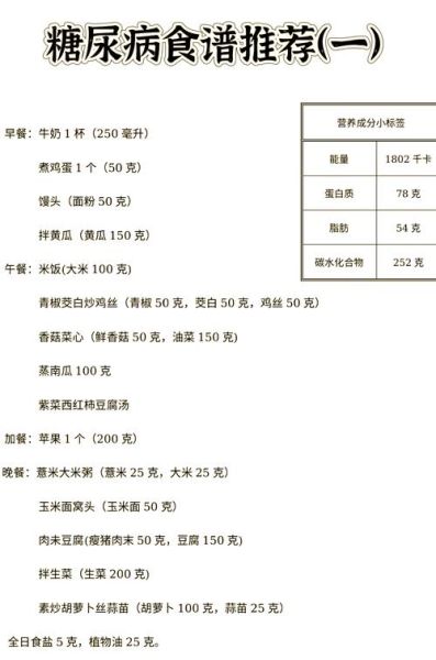 糖尿病饮食调理方法_糖尿病人一日三餐怎么吃-第3张图片-山城妙识 糖尿病饮食调理方法_糖尿病人一日三餐怎么吃-第3张图片-山城妙识